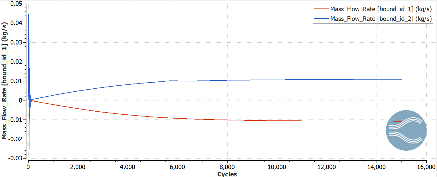 Channel Flow Simulation Using Converge-CFD : Skill-Lync